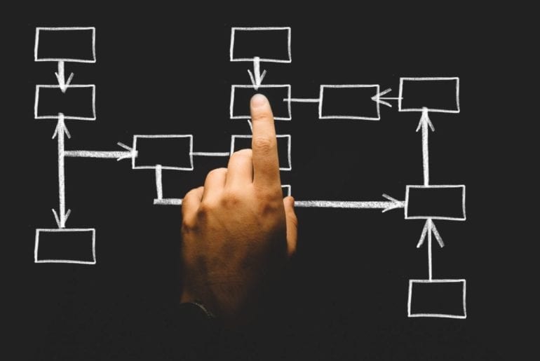 Divisional Structure: Examples, Advantages & Disadvantages Divisional Structure: Examples, Advantages & Disadvantages